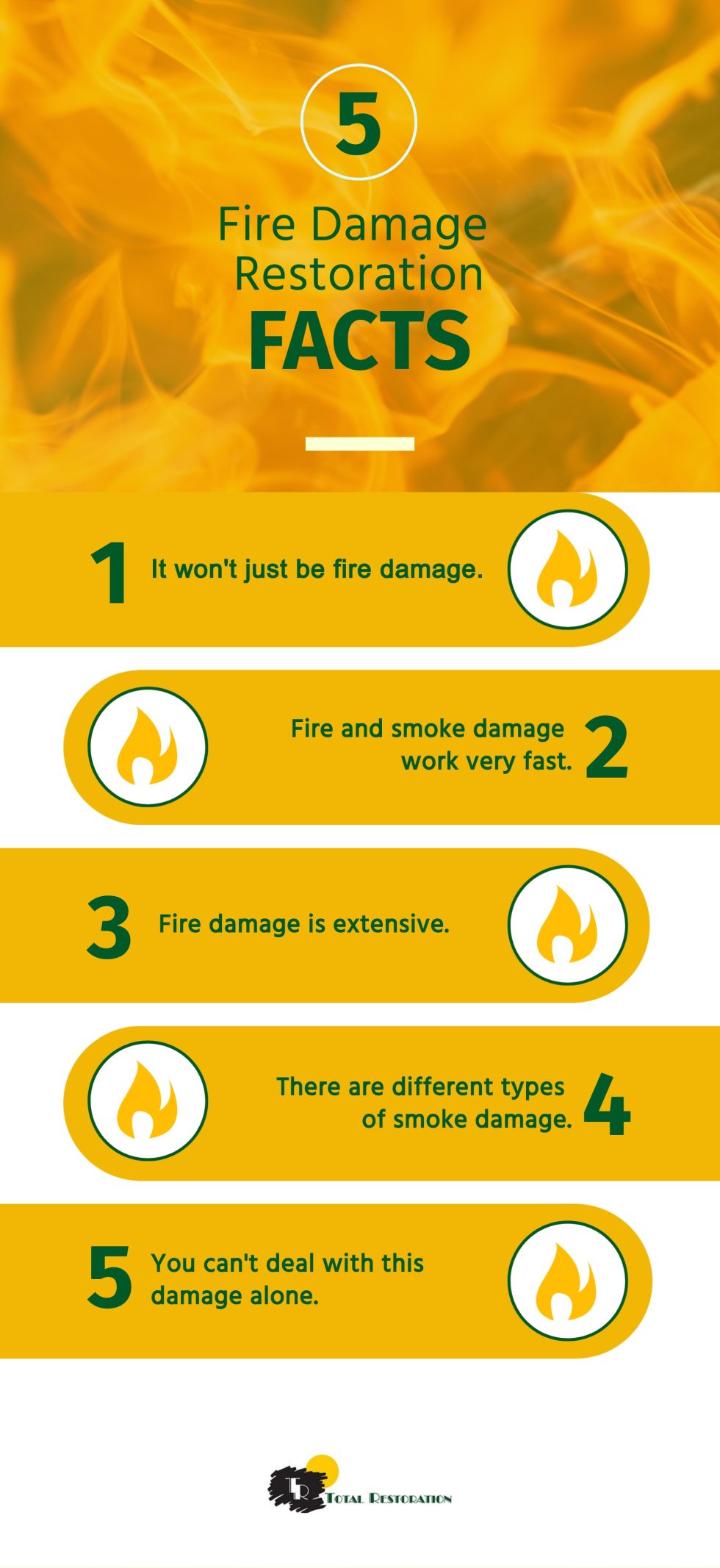 5 Fire Damage Restoration Facts [Infographic] | Total Restoration